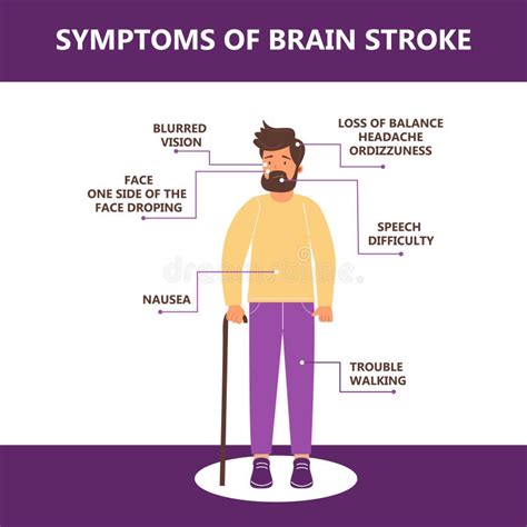 Symptoms Brain Stroke Stock Illustrations 384 Symptoms Brain Stroke