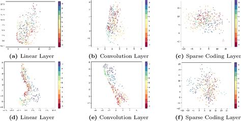 Figure 6 From Improving Robustness To Model Inversion Attacks Via