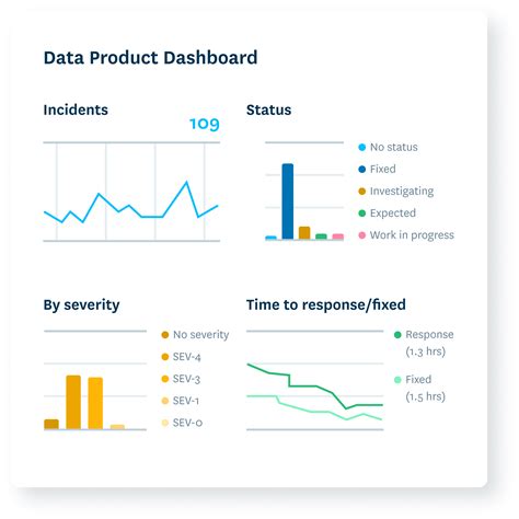 measure data quality monte carlo data