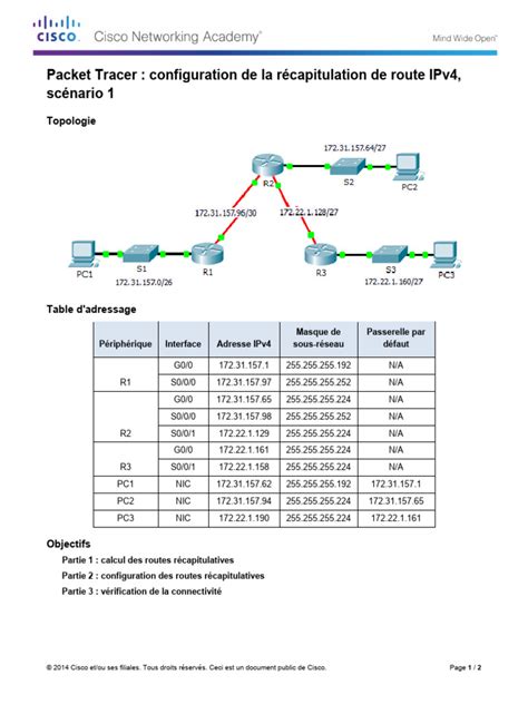 6 4 1 5 Packet Tracer Configuring Ipv4 Route Summarization Scenario 1 Instructions Pdf