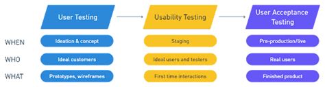 16 Best Usability Testing Tools In 2023 Comparison Guide