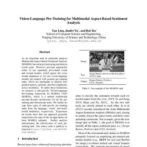 Vision Language Pre Training For Multimodal Aspect Based Sentiment