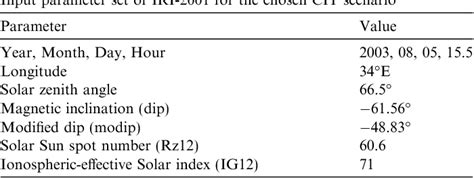 table 1 from computerized ionospheric tomography with the iri model