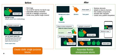 Using Content Engineering To Scale The Digital Customer Experience