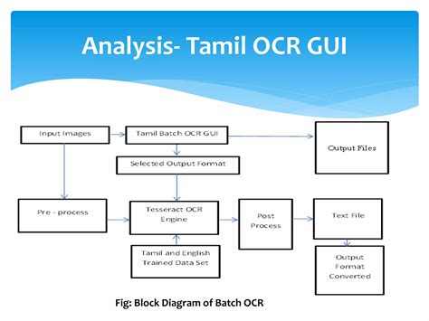 Tamil Ocr Using Tesseract Ocr Engine Pptx Desktop Publishing Computer Software And