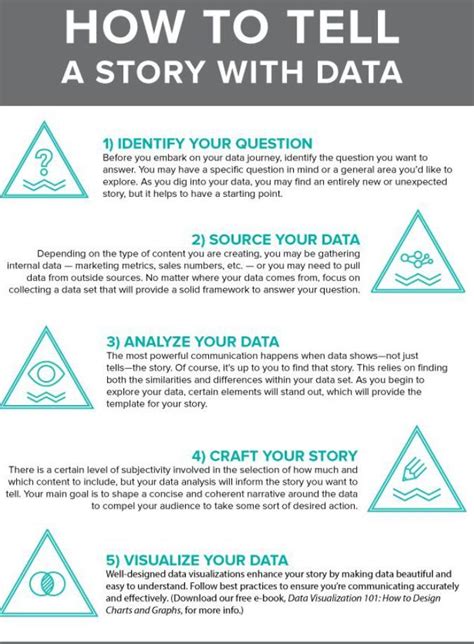 chinelo rita okeke on linkedin dataanalytics datastorytelling datascience datavisualization…