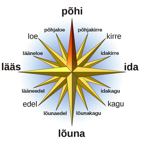 Kus Asuvad Ilmakaared