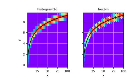 Numpy Histogram2d NumPy V2 0 Manual