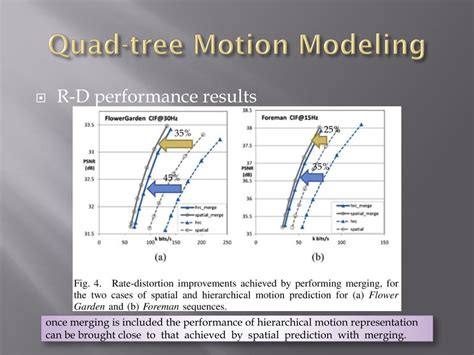 Ppt Quad Tree Motion Modeling With Leaf Merging Powerpoint
