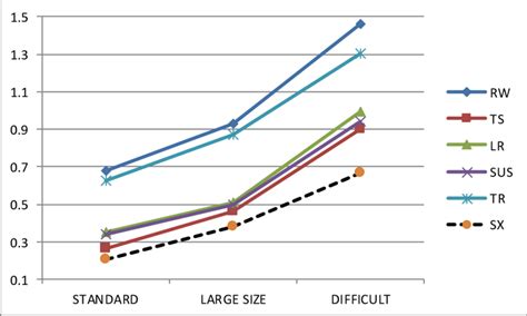 2 Compare Average Percentage Deviation Between Three Categories Of