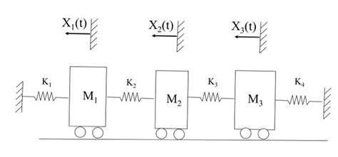 Solved Please Us LaGrange S Energy Method To Derive The Chegg
