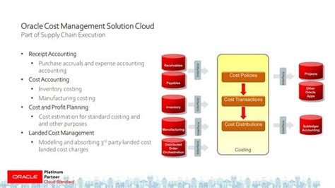 Oracle Erp Fusion Cloud Overview English Pptx Logistics Business