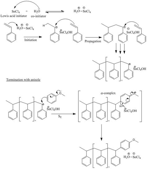 Cationic Chain Polymerization Of Styrene With Sncl4 Lewis Acid Initiator And Termination With