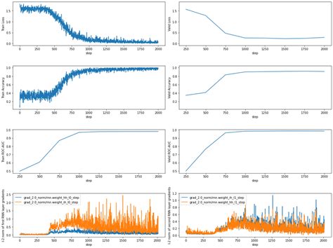NLP With RNNs For Text Classification