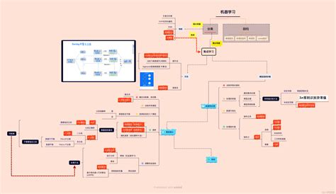 Matlab机器学习入门 大纲matlab 机器学习入门ppt Csdn博客