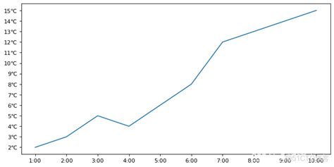 Python折线图和条形图在一张图 Python中折线图绘制boyboy的技术博客51cto博客