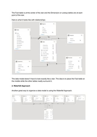 Power BI Data Modeling Pdf