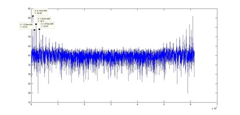 AD9361 Rx Signal Harmonics Q A Design Support AD9361 AD9363 AD9364 EngineerZone