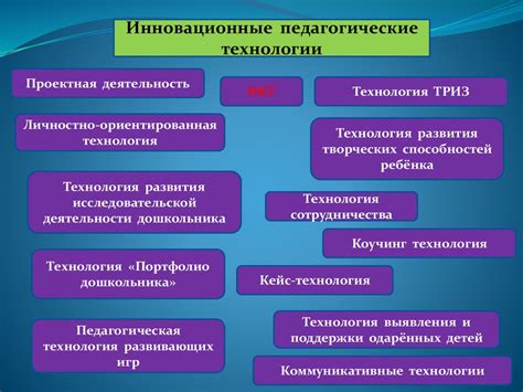 Инновационные технологии в музыкальном воспитании дошкольников презентация онлайн