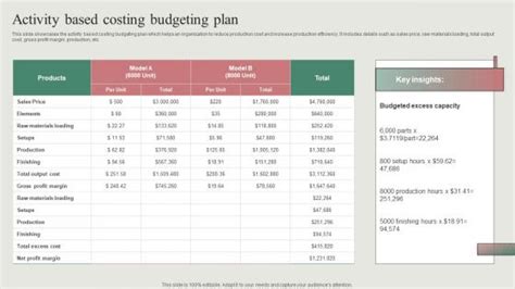 Activity Based Budgeting Powerpoint Presentation And Slides Ppt Powerpoint Slideteam