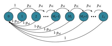 the li 1 state embedded markov chain of ac[i] download