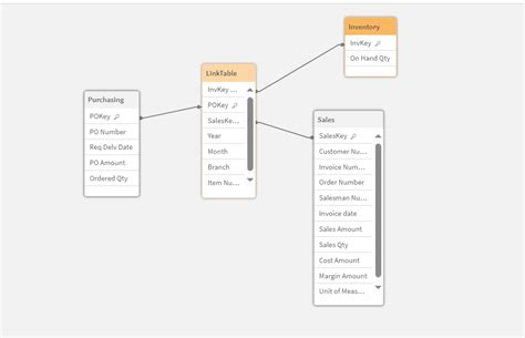 Link Table 3 Qlik Community 2473352