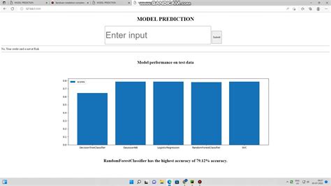 Github Mastergokulcredit Card Risk Prediction Using Flask