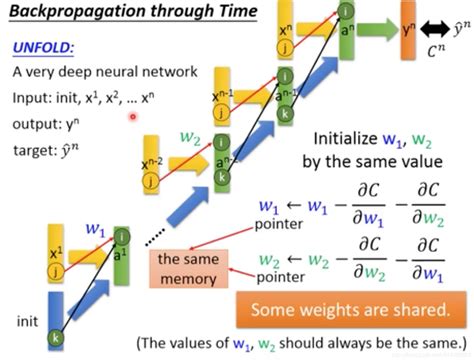 Dl杂记：再议长短时记忆网络long Short Term Memory Network Lstmresidual Attention