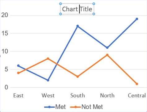 How To Make A Line Chart With Markers ExcelNotes