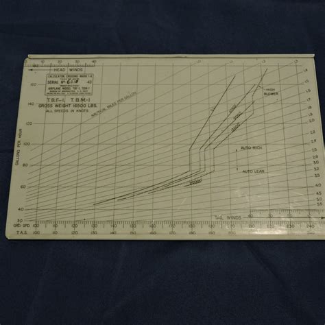 Tbf 1tbm 1 Avenger Torpedo Bomber Cruising Calculator Mark 1 A Ser Aeroantique