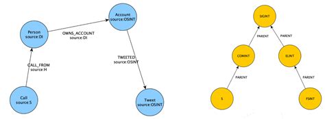 Neo4j Causal Cluster Docker Quickstart
