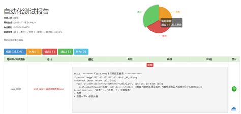 Python Selenium Webdriver 生成测试报告 （十四） 梦雨情殇 博客园