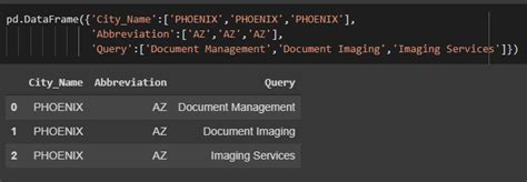 Python How Can I Add Duplicated Rows To A Pandas Df Stack Overflow