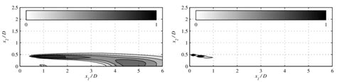 Source Calibration Normalised Source Power Distribution With
