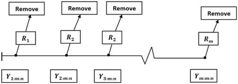 Bayesian Inference For Inverse Power Exponentiated Pareto Distribution