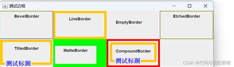 Swing快速入门（二十八）边框设置swing设置边框 Csdn博客