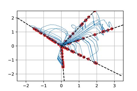 Gradient Descent For Wide Two Layer Neural Networks I Global
