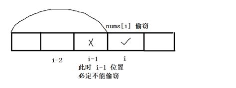 多状态动态规划之打家劫舍 Csdn博客