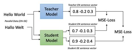 Revolutionizing Language Barriers Mastering Multilingual Audio Transcription And Semantic
