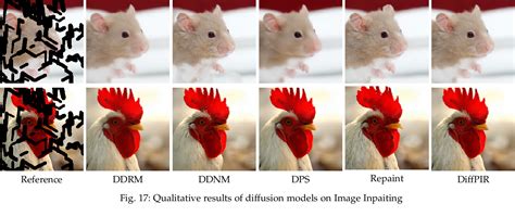 Figure 17 From Diffusion Models For Image Restoration And Enhancement