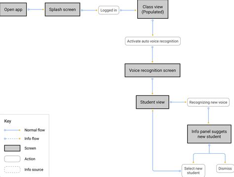 Hello Class — Names And Faces On Behance