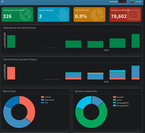 Pihole Show No Query Stats · Issue 213 · Unifi Utilitiesunifios