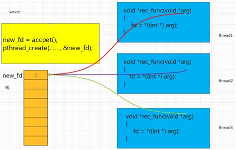 从0实现基于linux Socket聊天室 多线程服务器一个很隐晦的错误 2 与非网