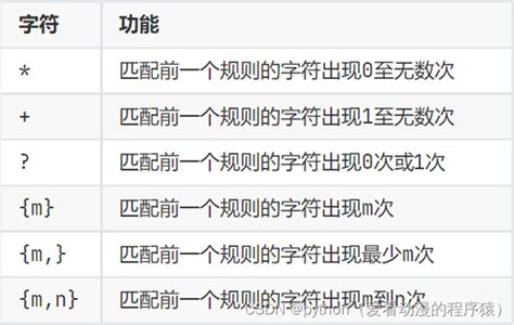 Python 正则表达式与递归