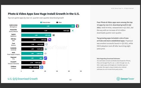 Robosoft Technologies On Linkedin Appeconomy Mobileapp
