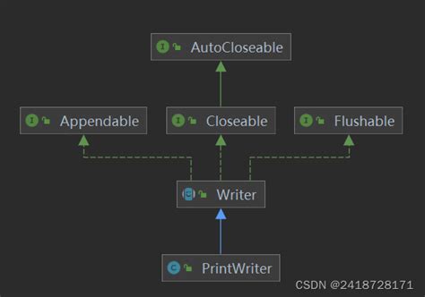 Java Io流 Csdn博客