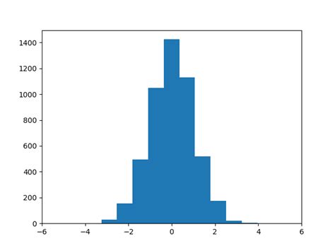 Python Sharetechnote