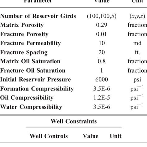 Input Parameter Values For Numerical Simulation Download Table