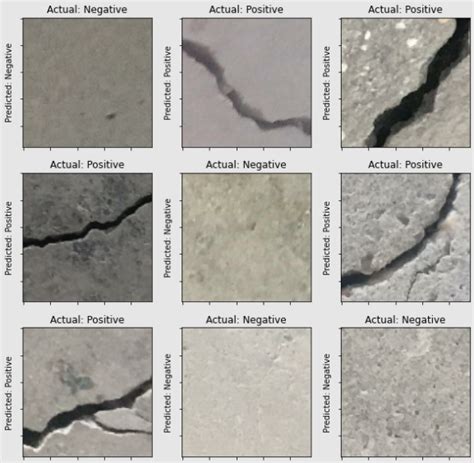 Github Shrnashrmn1202concrete Cracks Classification With Cnn Convolutional Neural Network
