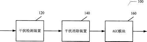 Method And Apparatus For Eliminating Signal Interference Eureka Patsnap